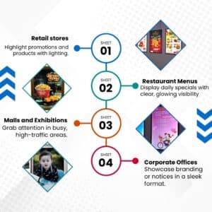 LED Clip On Board | Acrylic Display Board | Best Prices